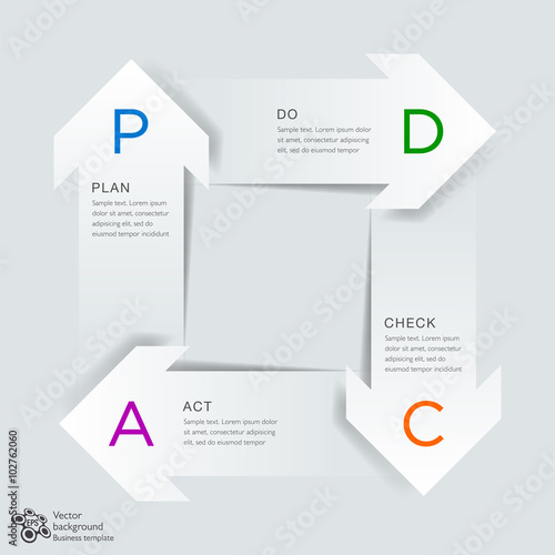 PDCA Cycle Diagram #Vector Graphic Stock Vector | Adobe Stock
