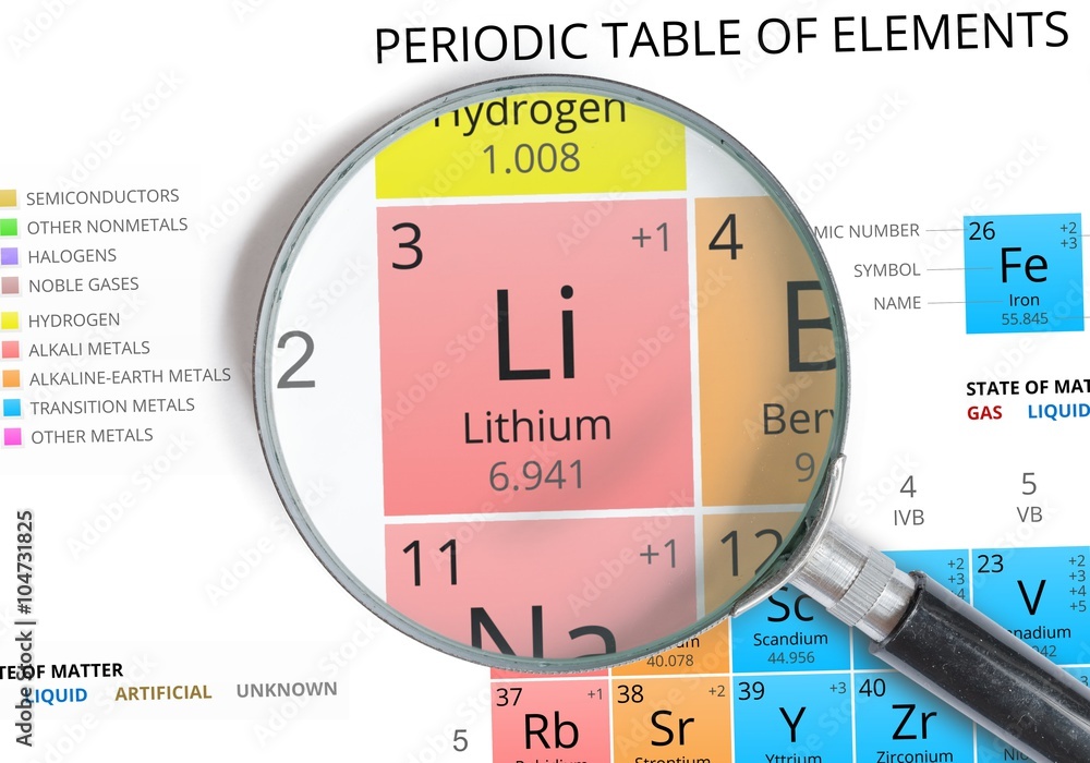 Lithium symbol - Li. Element of the periodic table zoomed with ...