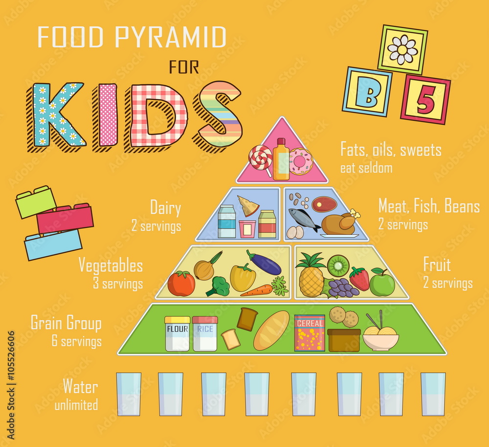 Infographic chart, illustration of a food pyramid for children and kids ...
