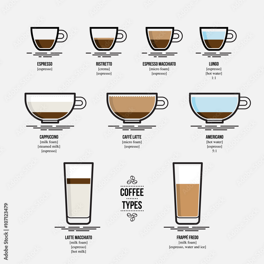 Infographic of coffee types, flat design, vector illustration Stock ...
