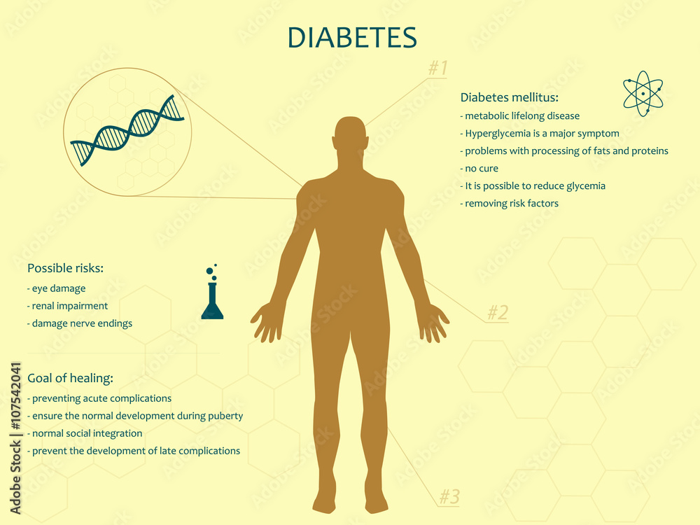 Infographic diabetes with man silhouette Stock Vector | Adobe Stock