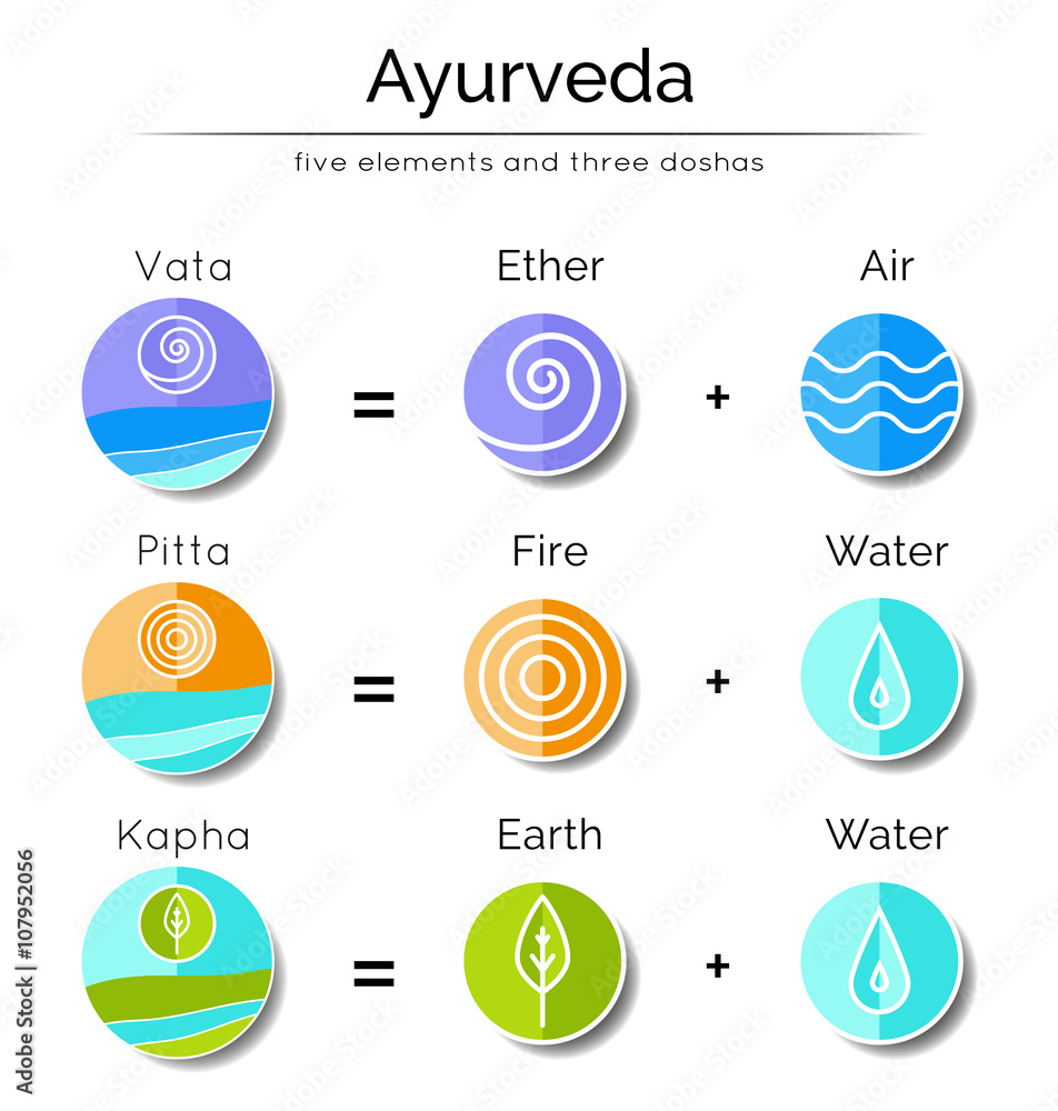 Ayurveda vector illustration with flat icons. Ayurvedic elements and ...