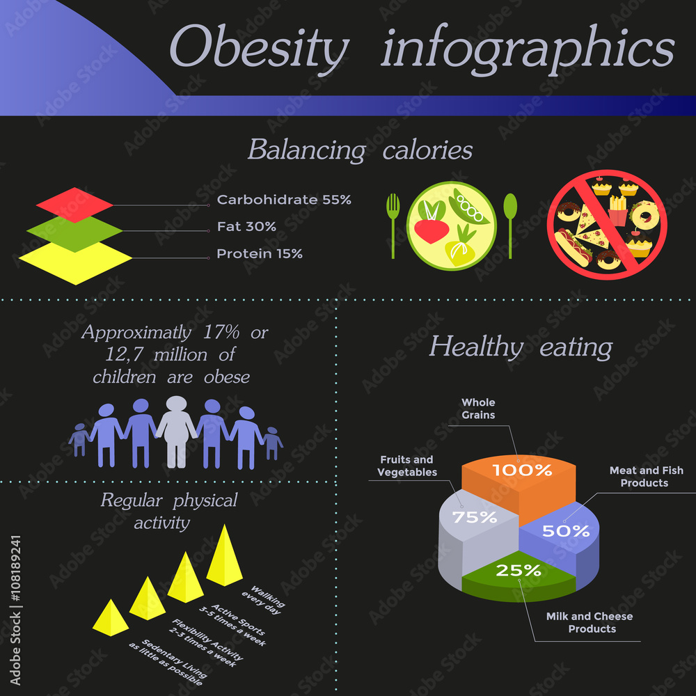 Obesity infographic template - balancing calories, healthy eating ...