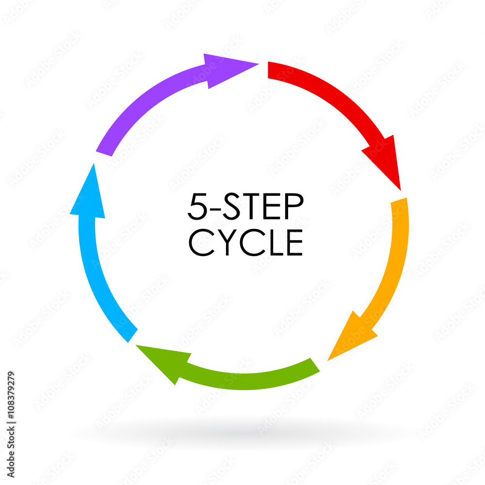 5 step arrows cycle diagram Stock Vector | Adobe Stock
