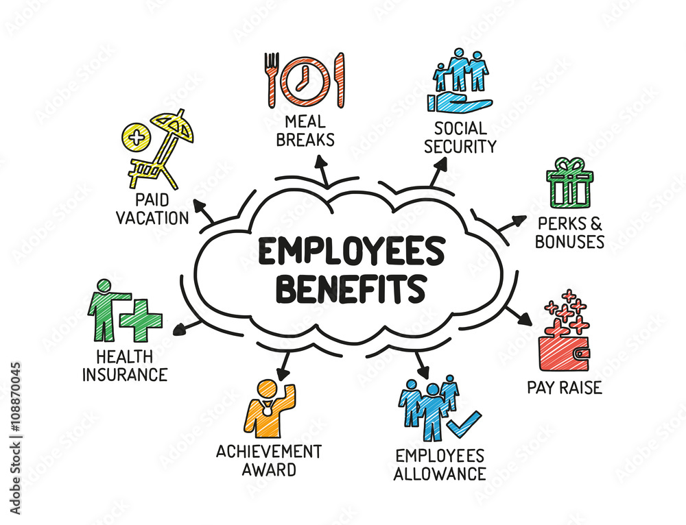 Image vectorielle Stock Employee Benefits - Chart with keywords and ...