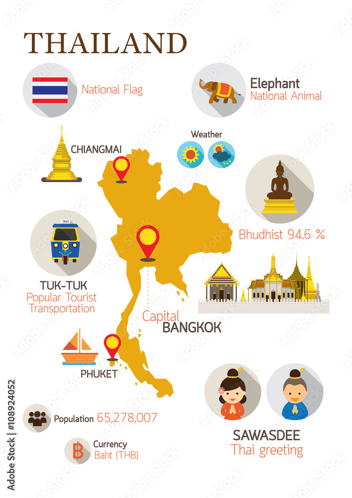 Thailand Map Detail Infographic, Information, Culture, Landmarks ...