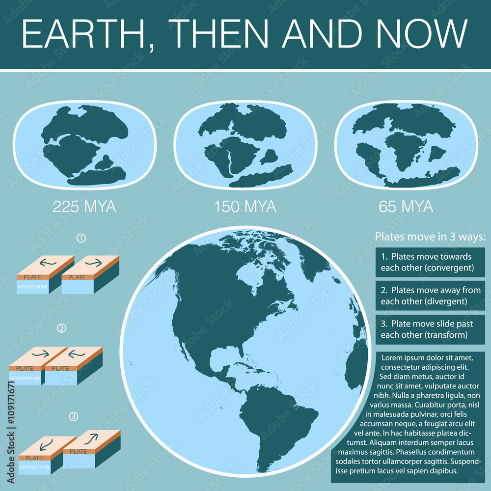 Earth, Then and Now / Continental drift on the planet Earth. Pangaea ...