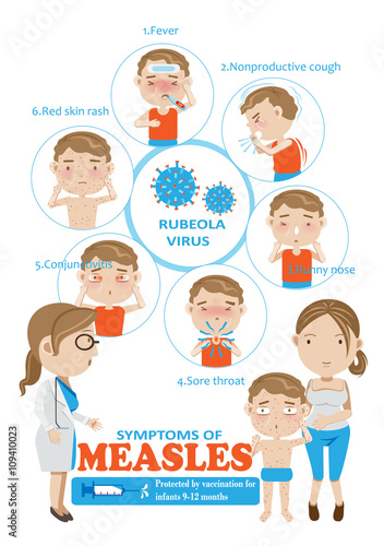 measles/Symptoms of measles Info Graphics.vector illustration Stock Vector | Adobe Stock