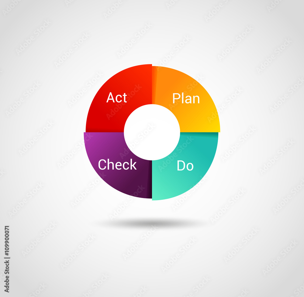 Isolated PDCA Cycle diagram - management method. Concept of control and continuous improvement ...