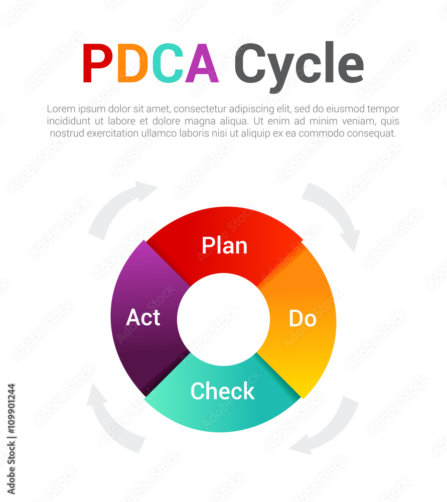 Plan Do Check Act vector illustration. PDCA Cycle diagram - management method. Concept of ...