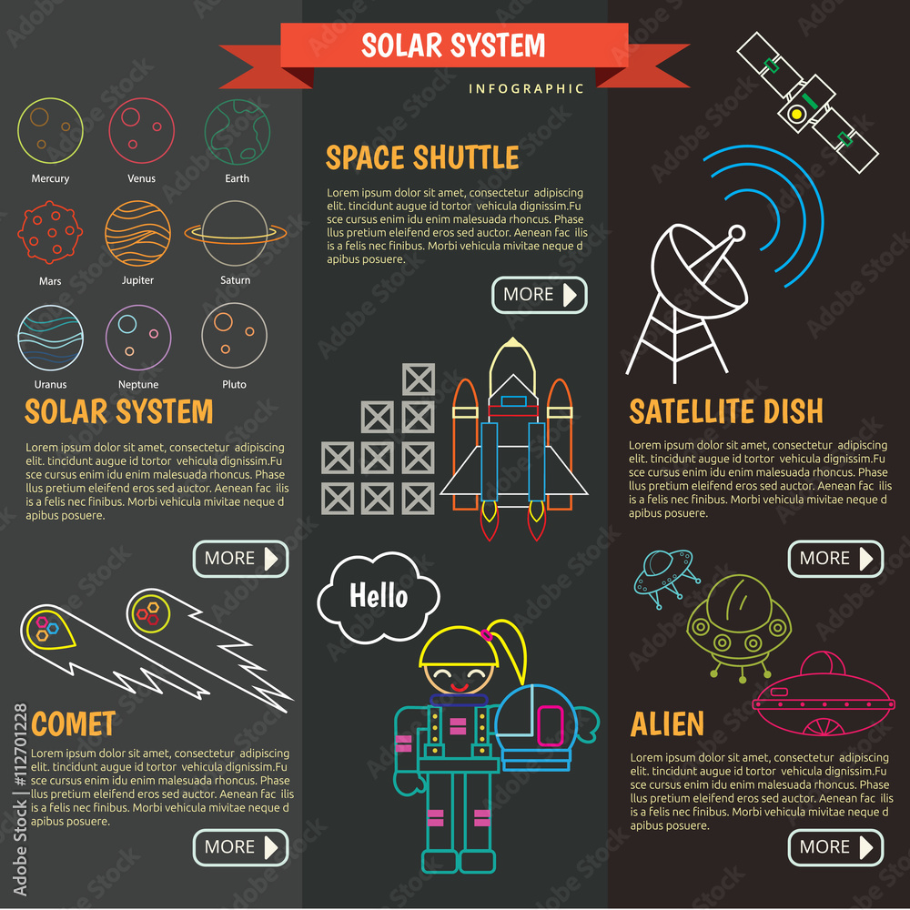 The universe kids, Infographics ,Solar system, Planets comparison, Sun and Moon , Galaxies ...
