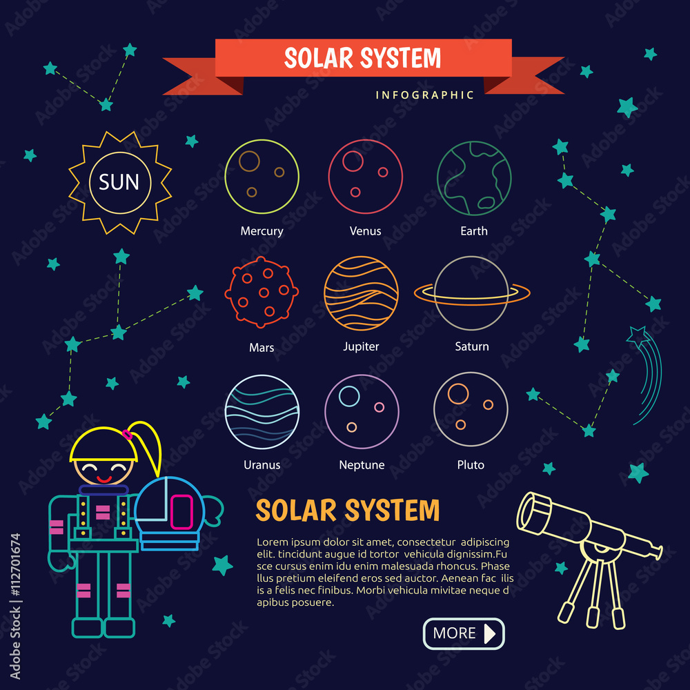 Vector de Stock The universe kids, Infographics ,Solar system, Planets ...