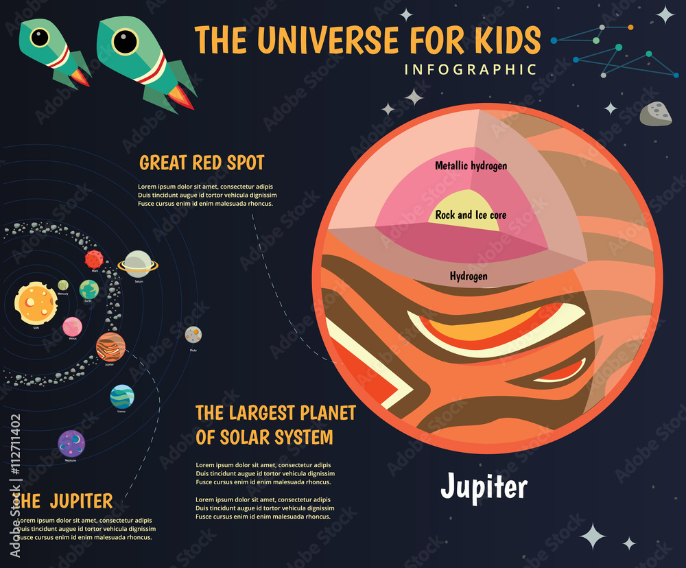 The universe kids, Infographics ,Solar system, Planets comparison, Sun ...