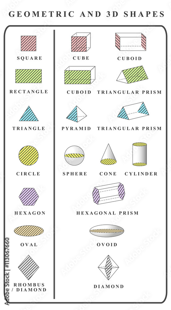 Vector de Stock Vector. Educational poster of 3d shapes. Isolated solid ...