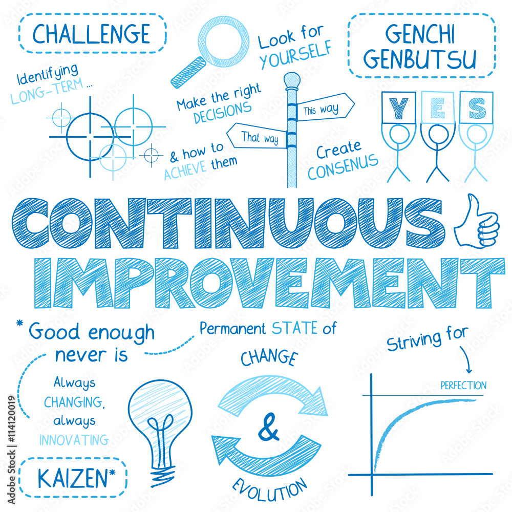 Vector de Stock CONTINUOUS IMPROVEMENT Vector Sketch Notes | Adobe Stock