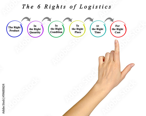 6 Rights of Logistics Stock Photo | Adobe Stock