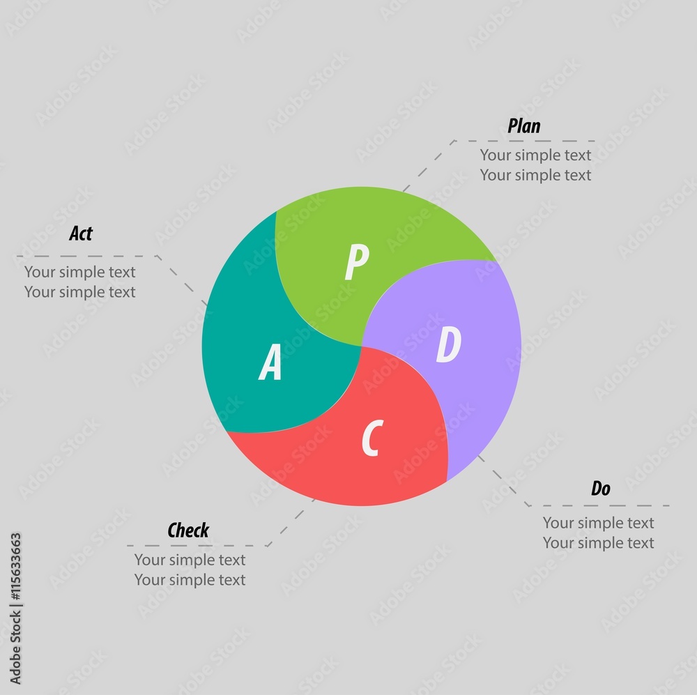 PDCA (Plan, Do, Check, Act) method - Deming cycle infographics - Stock ...