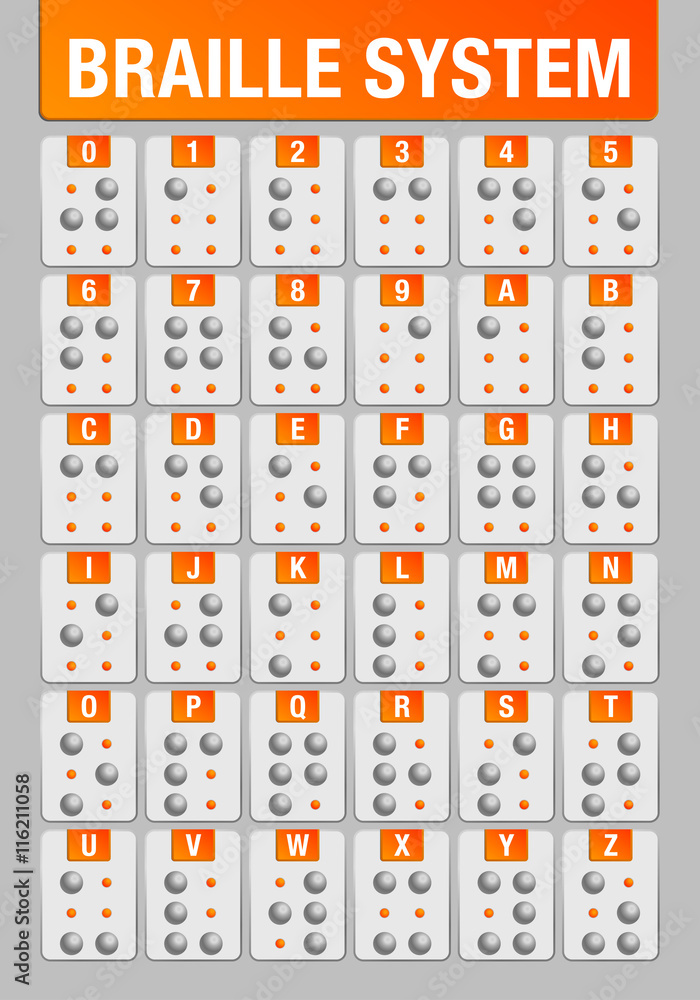 Braille System - It is a tactile writing system used by people who are ...