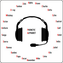 Phonetic Alphabet Free Stock Photo - Public Domain Pictures