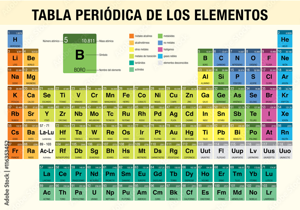 Vector de Stock TABLA PERIODICA DE LOS ELEMENTOS (Periodic Table of ...