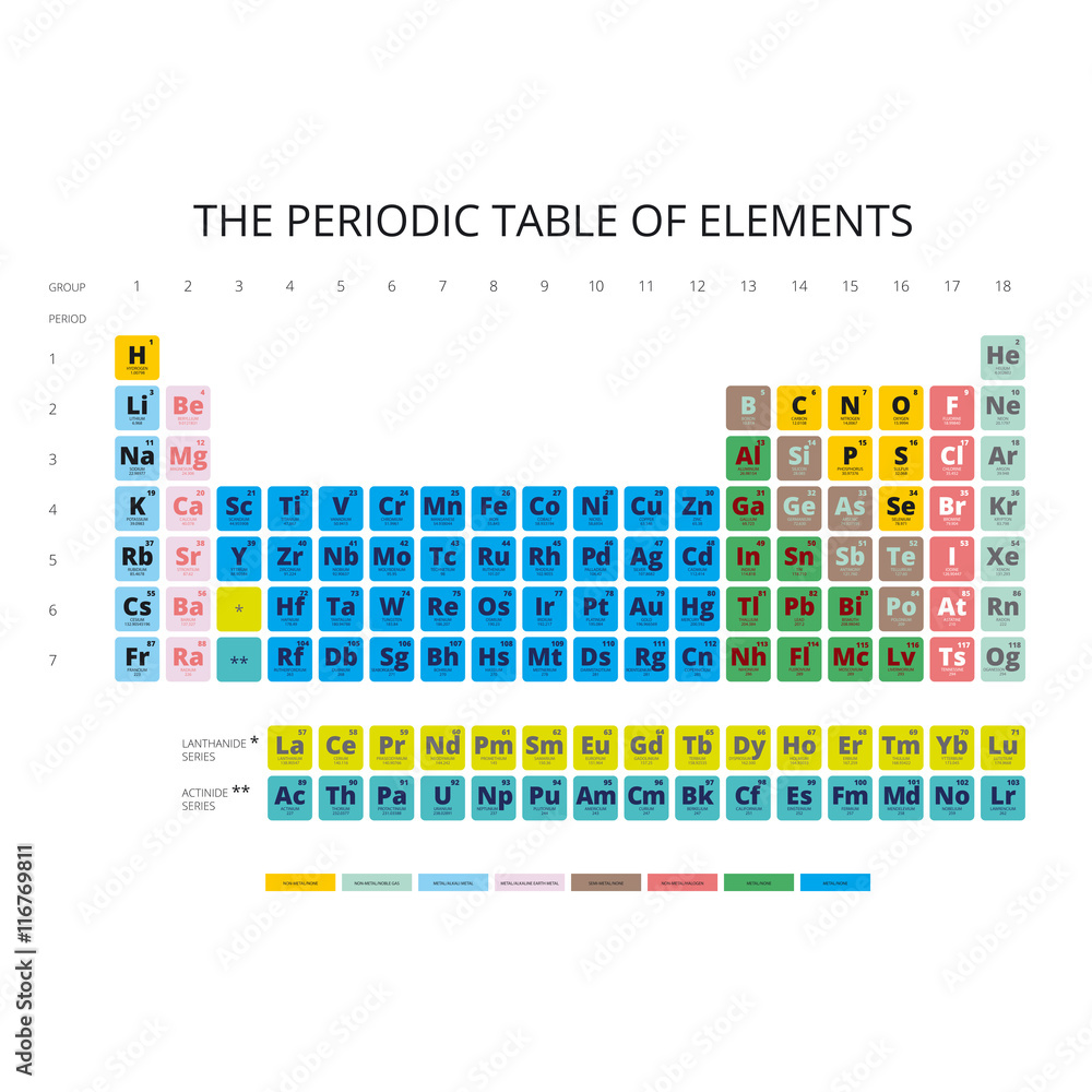 Periodic Table Of The Elements With Symbol And Atomic Number.Complete ...