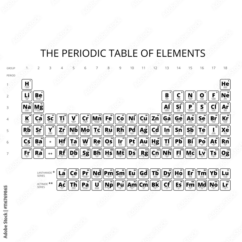 Periodic Table Of The Elements With Symbol And Atomic Number.Complete ...
