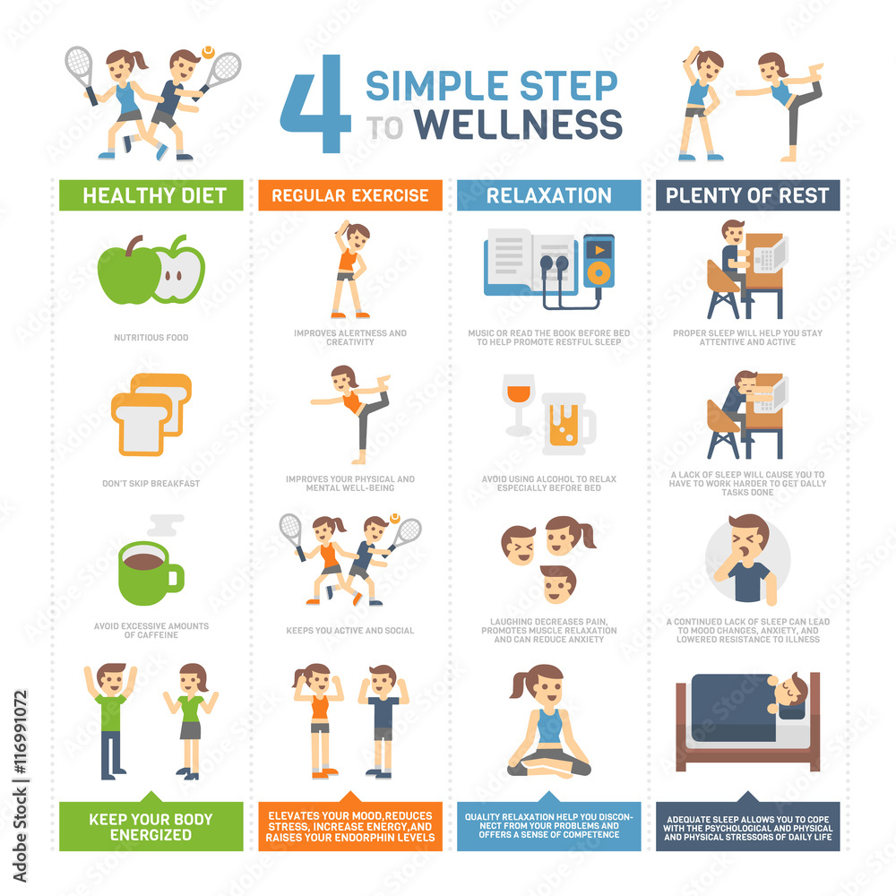 4 Simple Steps to Wellness Infographics Stock Vector | Adobe Stock