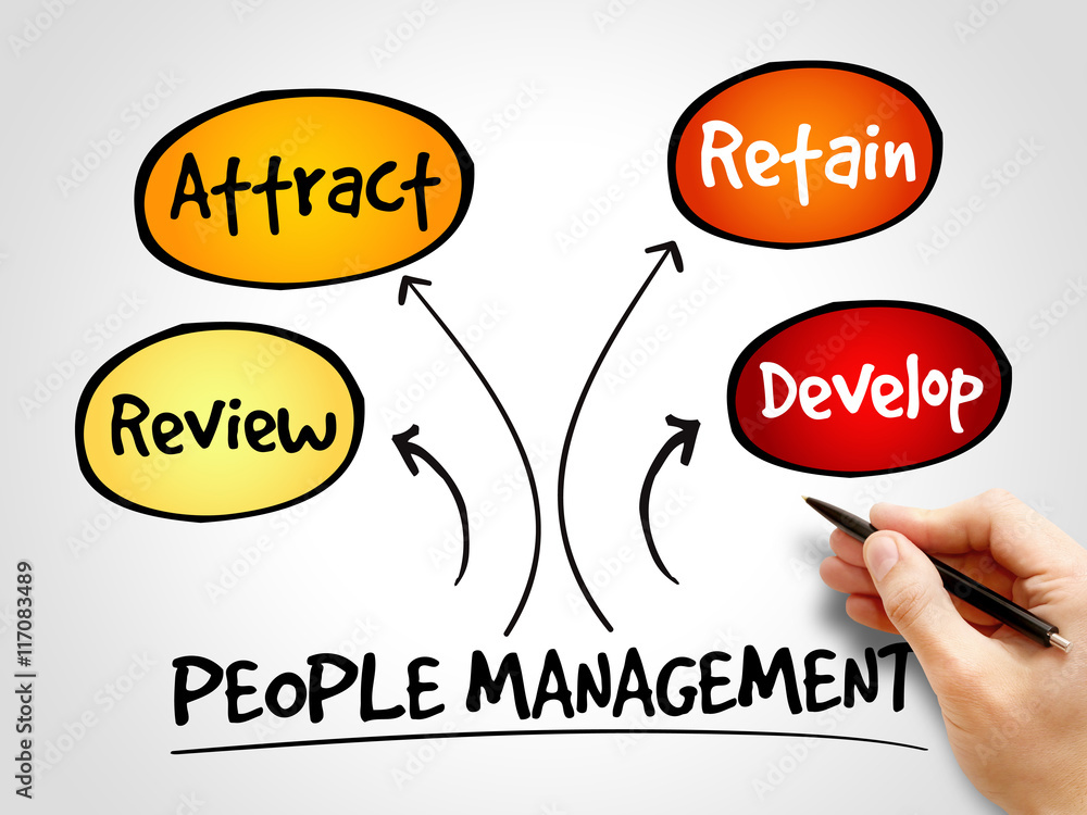 People management mind map, business strategy concept Stock Photo ...