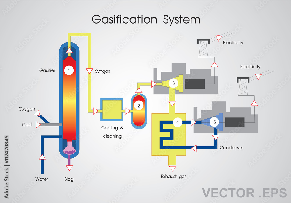Clean coal technology is a collection of technologies being developed ...