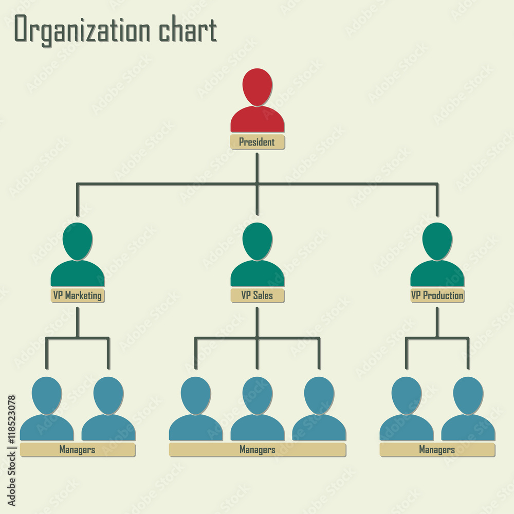 Organization chart with people icons and positions. Corporate hierarchy ...
