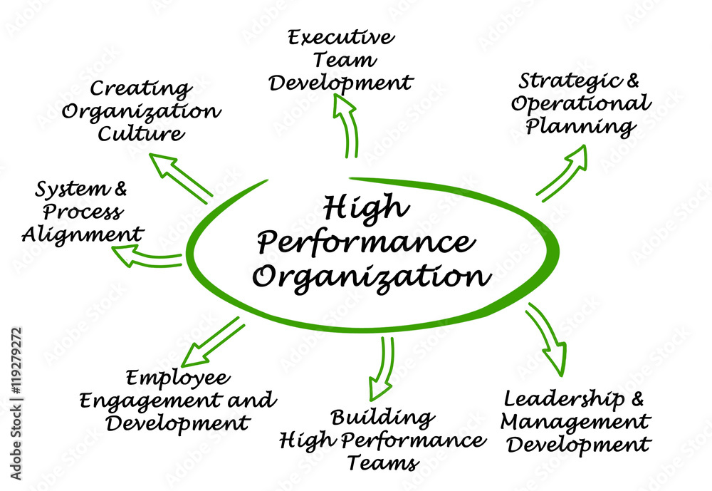 High Performance Organization Stock Illustration | Adobe Stock