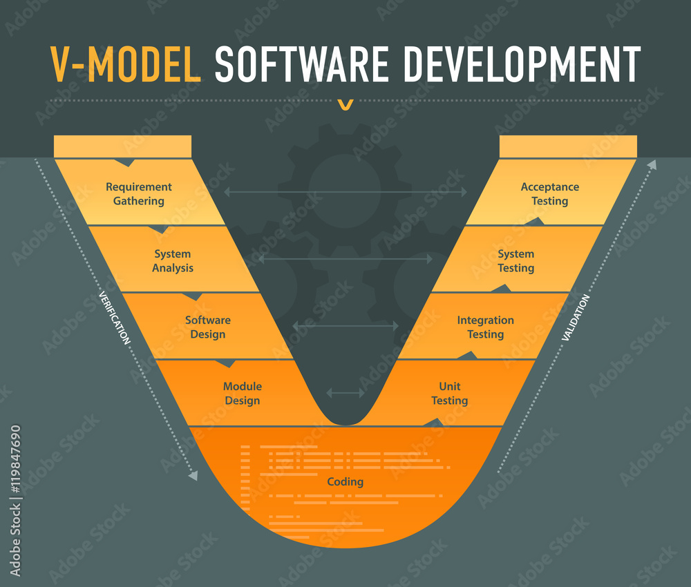V-model software development scheme Stock Vector | Adobe Stock