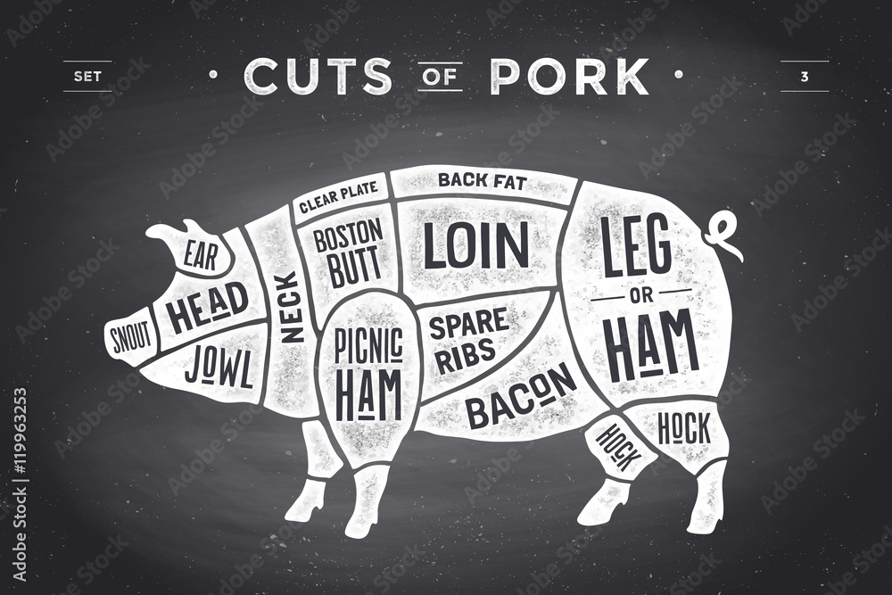 Cut of meat set. Poster Butcher diagram, scheme and guide - Pork ...