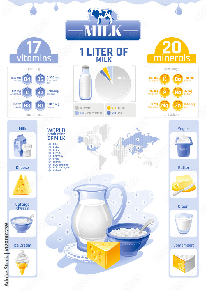 Vector illustration of milk dairy product template infographics ...