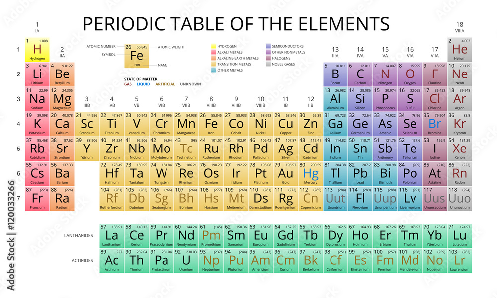 Mendeleev Periodic Table of the Elements vector on white background ...
