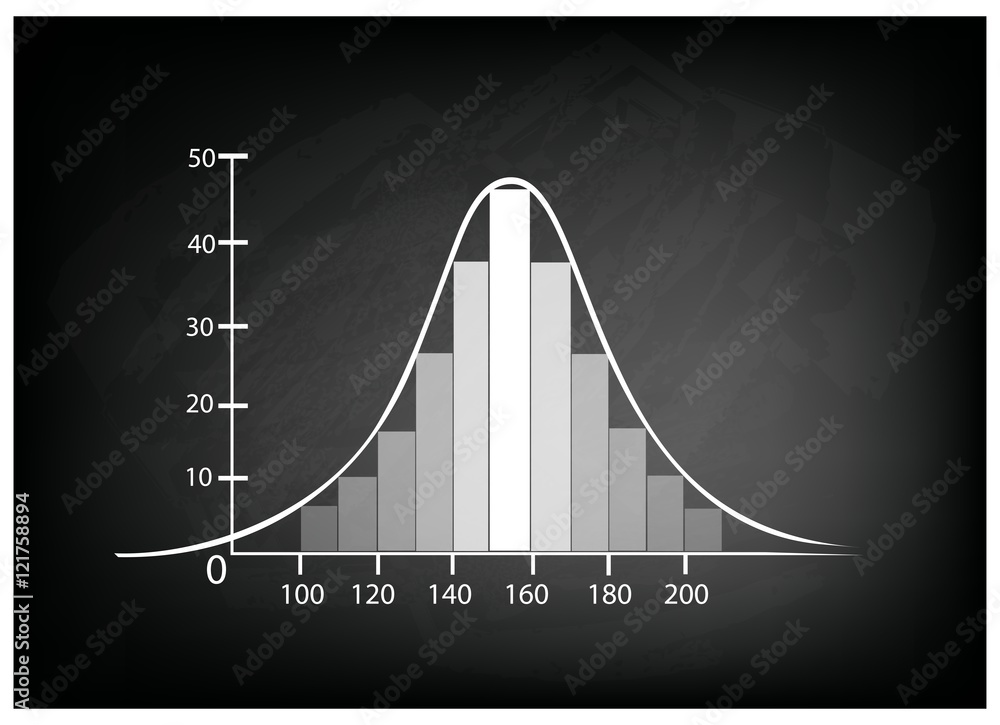 Normal Distribution Chart or Gaussian Bell Curve on Chalkboard Stock ...