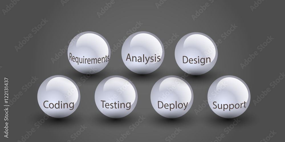 Stock-Vektorgrafik „Software development lifecycle concept and ...