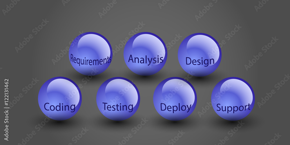 Software development lifecycle concept and different phases of SDLC are ...