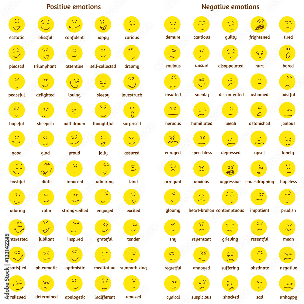 A big set of doodle yellow faces with positive and negative emotions ...