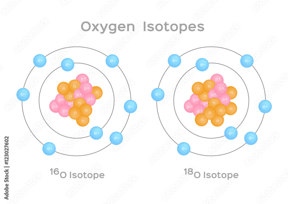 isotope of oxygen . 3 steps of oxygen . vector Stock Vector | Adobe Stock