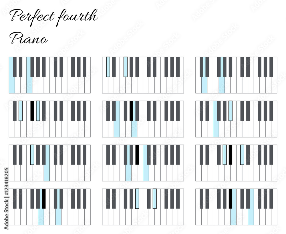 Piano perfect fourth interval infographics Stock Vector | Adobe Stock