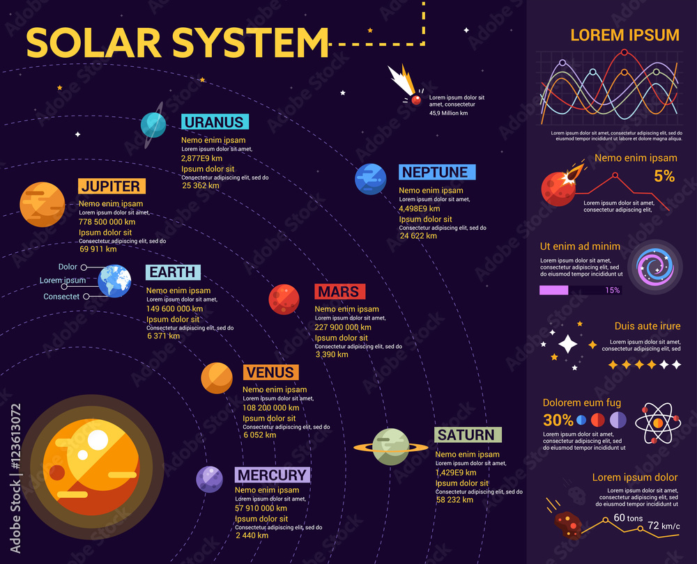 Solar System - poster, brochure cover template Stock Vector | Adobe Stock
