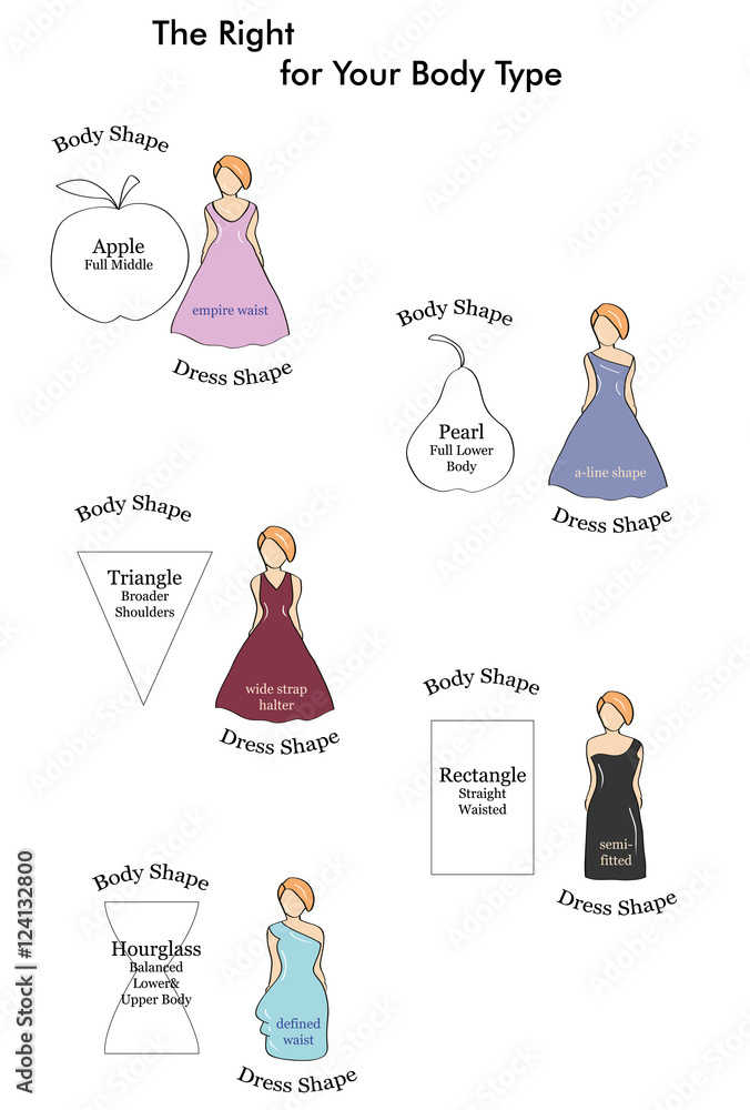 types of dresses suitable figure. types of female figures. vector ...