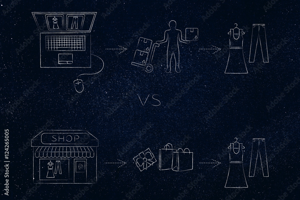 online shops vs physical store: steps to buy the same items Stock ...