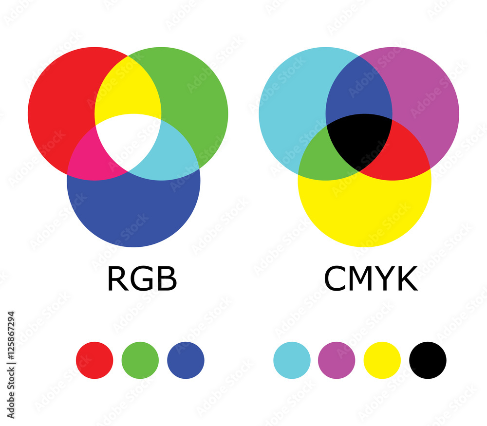 RGB and CMYK Color Diagram Stock Vector | Adobe Stock
