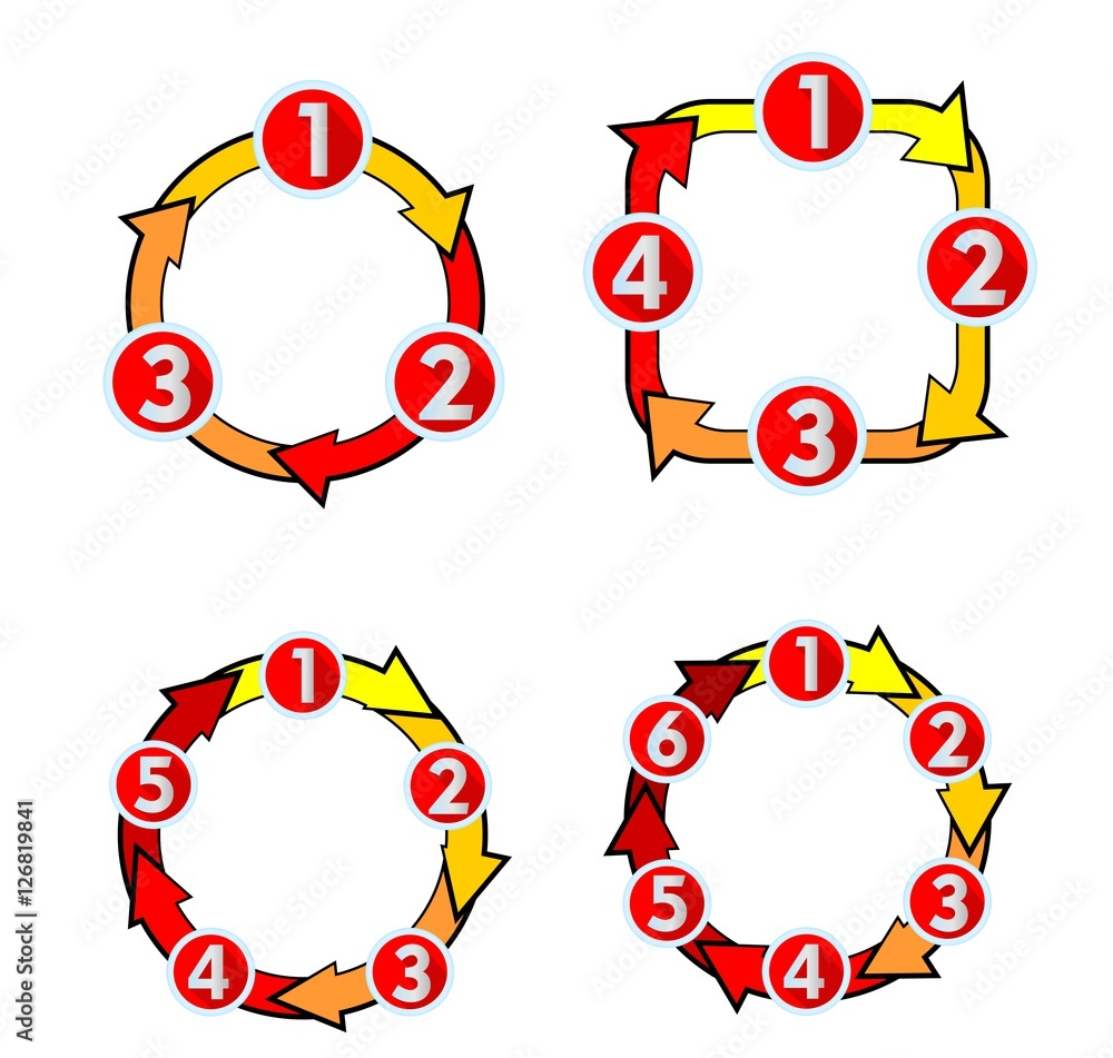 Cycle diagram with numbers arrows for three, four, five and six steps ...