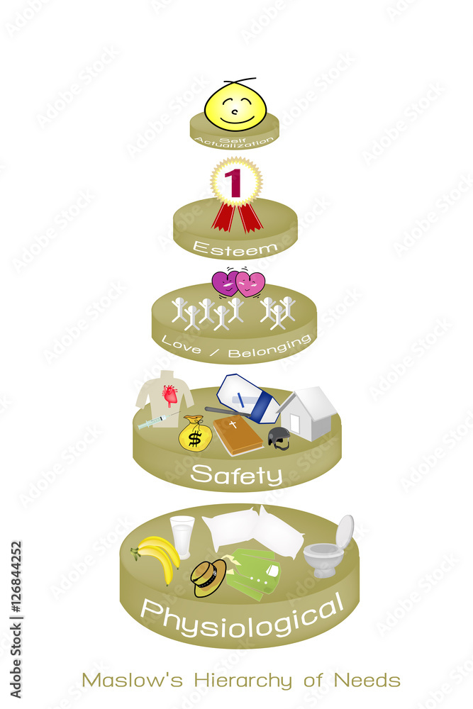 Social and Psychological Concepts, Illustration of Maslow Pyramid Chart ...
