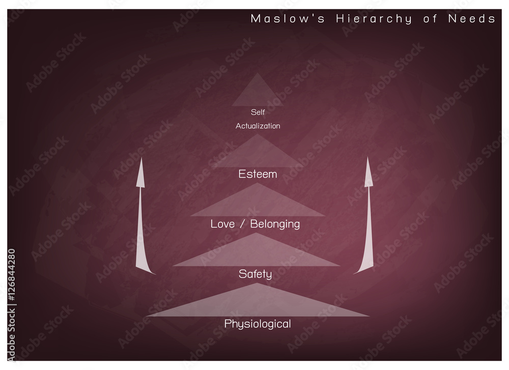 Social and Psychological Concepts, Illustration of Maslow Pyramid Chart ...