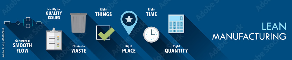 LEAN MANUFACTURING Flat Vector Concept Icons Stock Vector | Adobe Stock