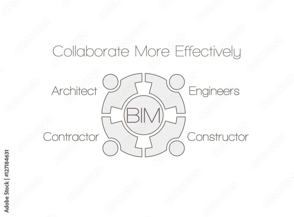 BIM - building information modeling Stock Vector | Adobe Stock